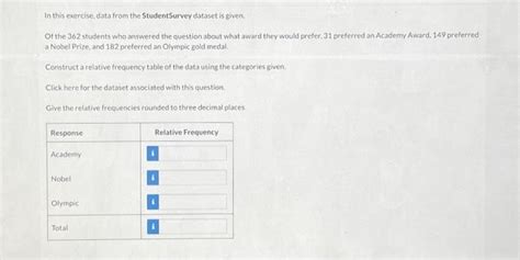 Solved In This Exercise Data From The Studentsurvey Dataset