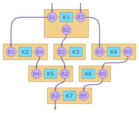 Big Bad Graphs And Opencl Codeplay Software Ltd