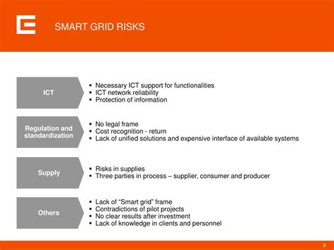 PPT SMART GRID DEVELOPMENT OF ELECTRICAL GRID FOR RES INTEGRATION PowerPoint Presentation