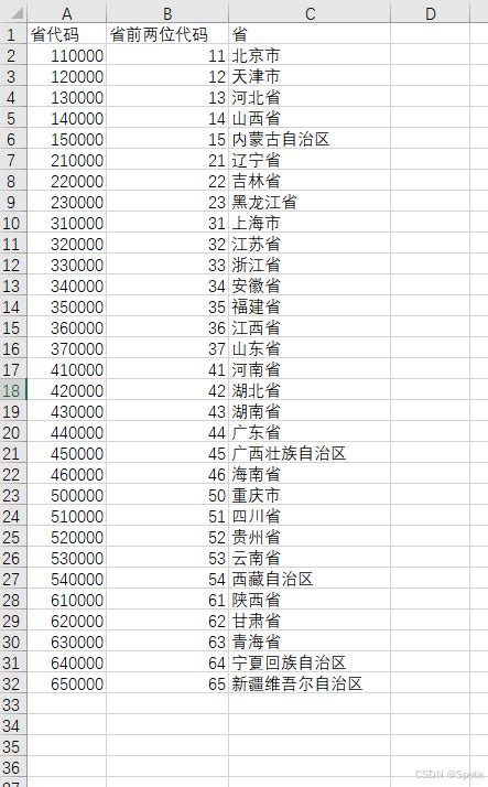2009 2023年全国统计用区划代码区县代码及名称爬取 Python爬虫关于更新全国统计用区划代码和城乡划分代码的公告 Csdn博客
