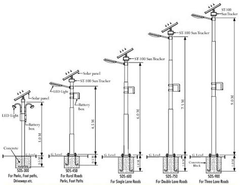 St Light Pole Footing Design