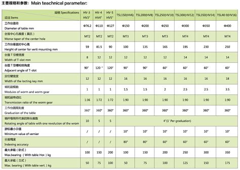 Tsl Hv Horizontal And Vertical Rotary Table