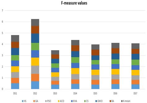 Algorithms Free Full Text Nature Inspired Optimization Algorithms