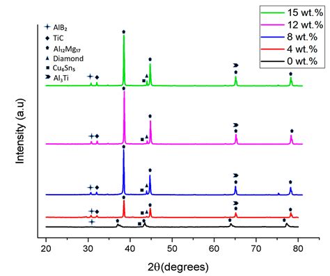 Microstructure And Strengthening Effect Of Coated Diamond Particles On The Porous Aluminum