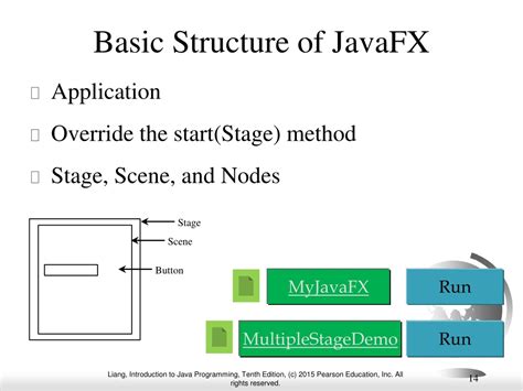 Ppt Mastering Javafx For Modern User Interfaces Powerpoint Presentation Id9560217