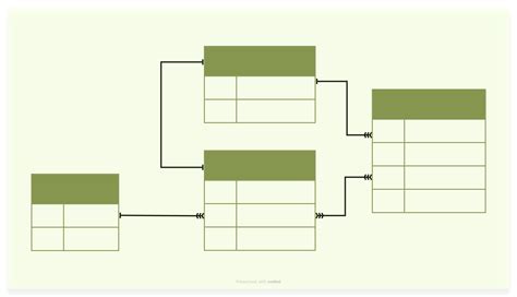 Everything About An Entity Relationship Diagram Erd Xmind Blog