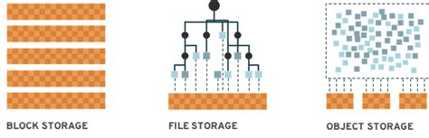Deploying And Managing Openshift Container Storage Ocs Training