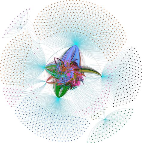 The Visualization Of Knowledge Graph Nodes Means The Terms Edges