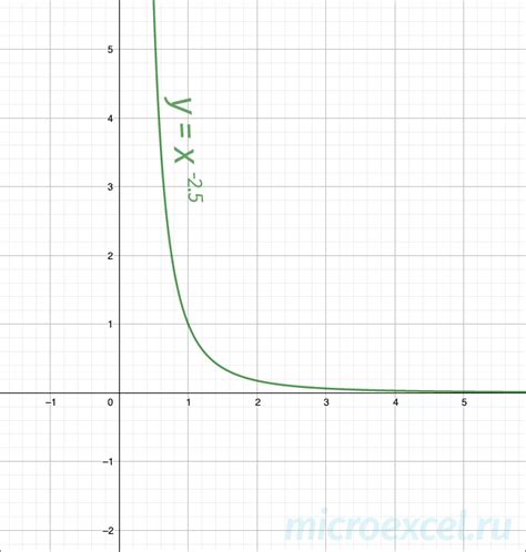 Power Function Definition Formula Types Of Graphs Healthy Food Near Me