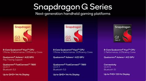 Qualcomm Updates Snapdragon G Series With Three New Chipsets For Portable Gaming Consoles