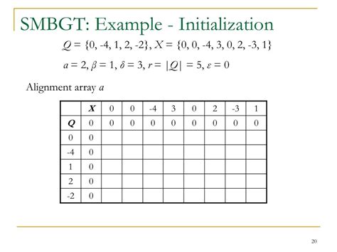 Ppt Subsequence Matching With Gaps And Tolerances A Query By Humming