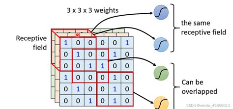 李宏毅03卷积神经网络cnnconvolutional Layer 步长 Csdn博客