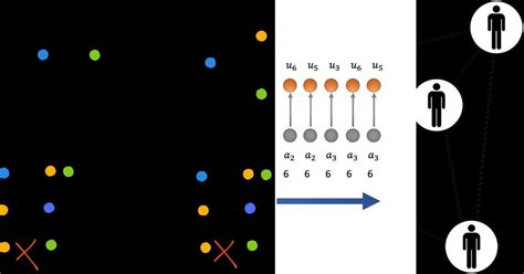 List Graph Neural Network Curated By William Gong Medium