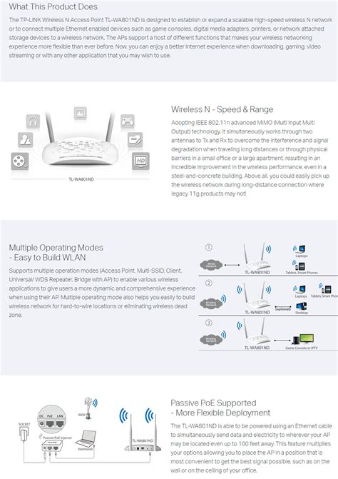 300Mbps Wireless N Access Point 3