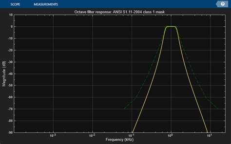 Octave Band And Fractional Octave Band Filters Matlab And Simulink