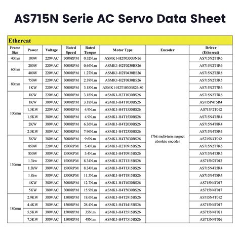 Ethercat Ip67 17 Bit Ac Servo Drive Single Phase Servo Motor Kit 400w 220vac 3000rpm 1 27n M Ac