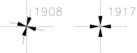 Origin Of Section Corner Symbols Strictly Surveying