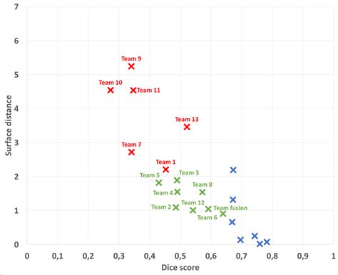 Graphical Results Illustration Of Automatic Clustering Of Average