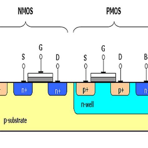 Hackchat Topic Cmos To Ttl Hackaday Io