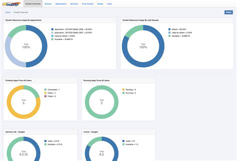 apache hadoop yarn in cdp data center 7 1 what s new and how to