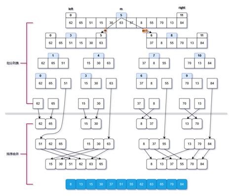 Python排序算法 归并排序 · Bytetoy