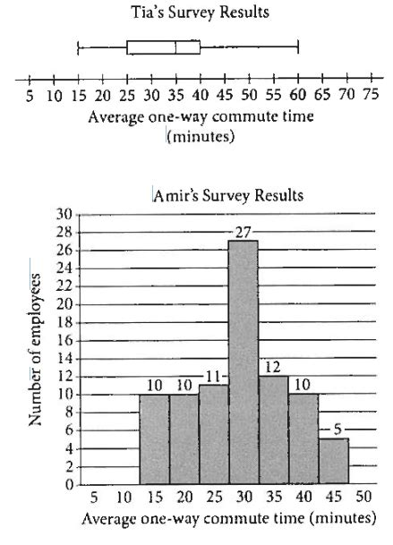Digital Sat Math Practice Questions Medium One Variable Data Distributions And Measures Of