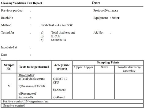 Cleaning Validation Protocol For Pharmaceutical Equipments Pharmaguddu