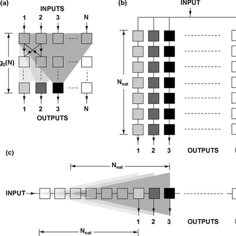 Comparison Of The Spectral Analysis Algorithms Of A The Fft B A