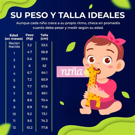 Crecimiento De Tu Bebé Mes A Mes Guía Para Mamas Primerizas