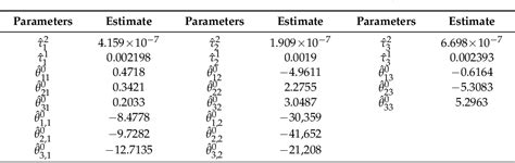 Table 4 From Dynamic Decoupling Method Based On Motor Dynamic Compensation With Application For