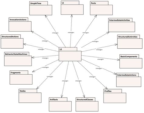 从uml 2 4 到uml 2 5的规范变化