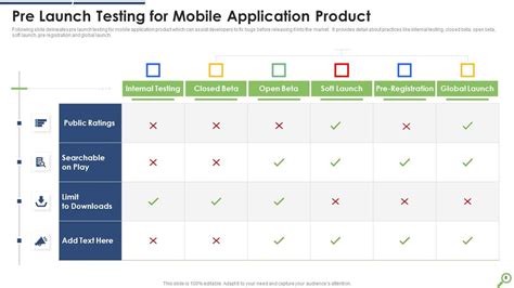 Product Evaluation Ppt Powerpoint Presentation Complete Deck