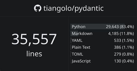 Tiangolopydantic Ghloc