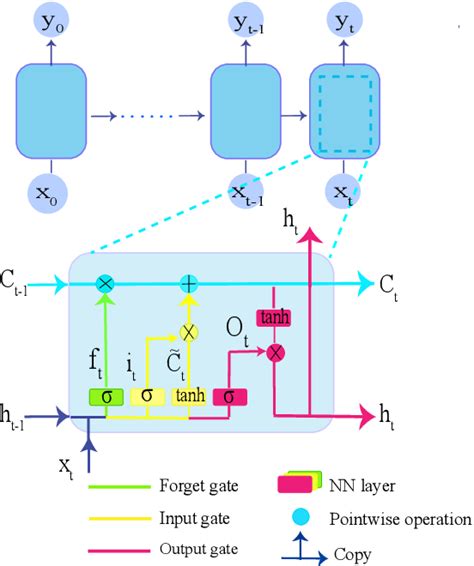 Figure 11 From Deep Learning Of Quantum Many Body Dynamics Via Random
