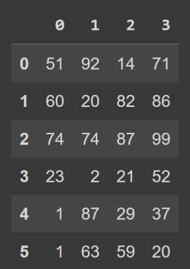 Cómo crear un Pandas DataFrame Con ejemplos Geekflare Spain