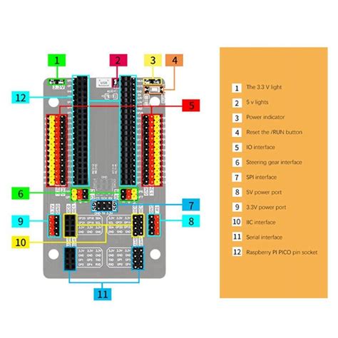 สำหรับ Raspberry Pi Pico Gpio เซ็นเซอร์โมดูลบอร์ดขยายหลายอเนกประสงค์อินเทอร์เฟซสำหรับเชื่อมต่อ