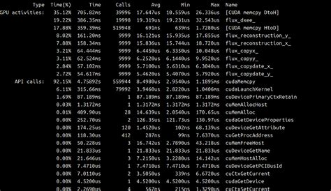 Why Cudamemcpy Shows Higher Duration In Api Calls Than Gpu Activities
