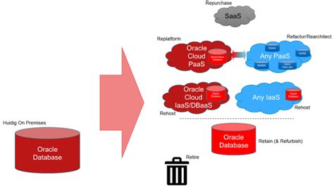 Help Mij Van Oracle Af