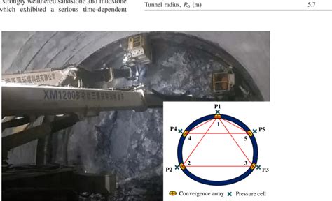 Tunnel Face And Monitoring Scheme Of Rong Jiawan Tunnel Download Scientific Diagram