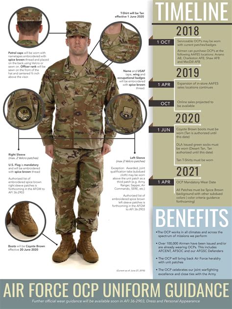 Military Dress Uniforms Comparison