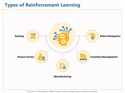 Boosting Machine Learning Types Of Reinforcement Learning Ppt Powerpoint Presentation Icon Ideas Pdf