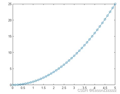 Matlab 求解非刚性微分方程(ode45) Csdn博客 Matlab 求解非刚性微分方程(ode45) Csdn博客