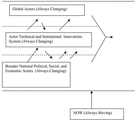 Dynamic Actor Innovations System Framework Download High Quality