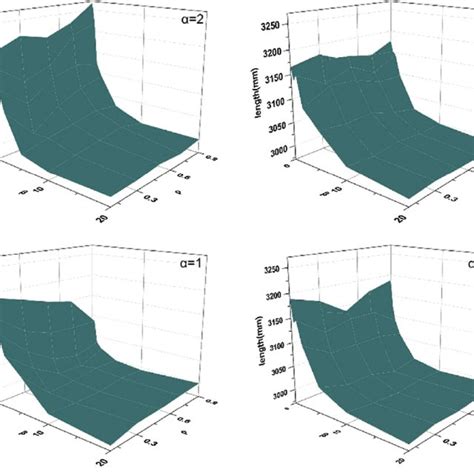 variations in the algorithm results with iterations download