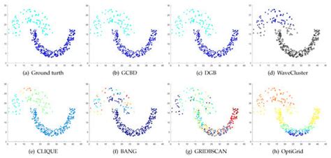 Grid Based Clustering Using Boundary Detection