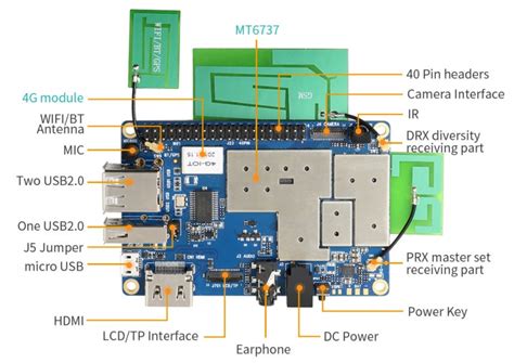 The Orange Pi G IoT Board Is The Most Advanced Orange Pi Board Electronics Lab