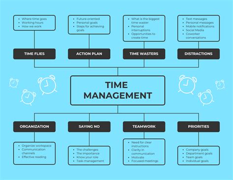 15 Mind Map Examples For Team Collaboration Venngage