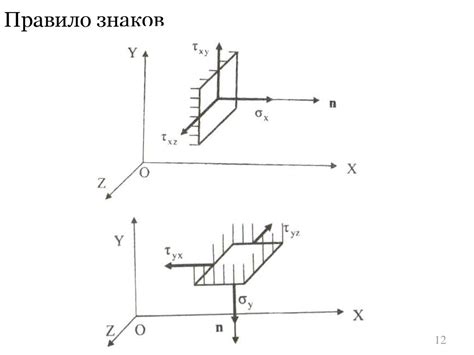 Использование современных программных комплексов в расчете строительных конструкций Внешние