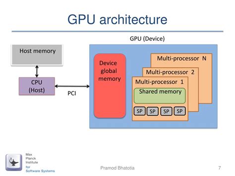 Ppt Shredder Gpu Accelerated Incremental Storage And Computation