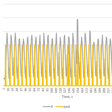 Arduino Serial Plot Peak Recognition Download Scientific Diagram